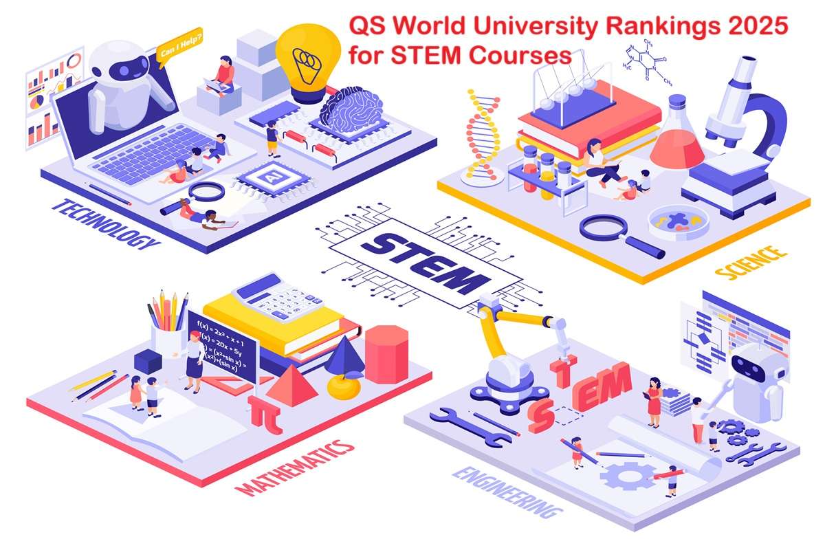 QS World University Rankings 2025 For STEM Courses In UK
