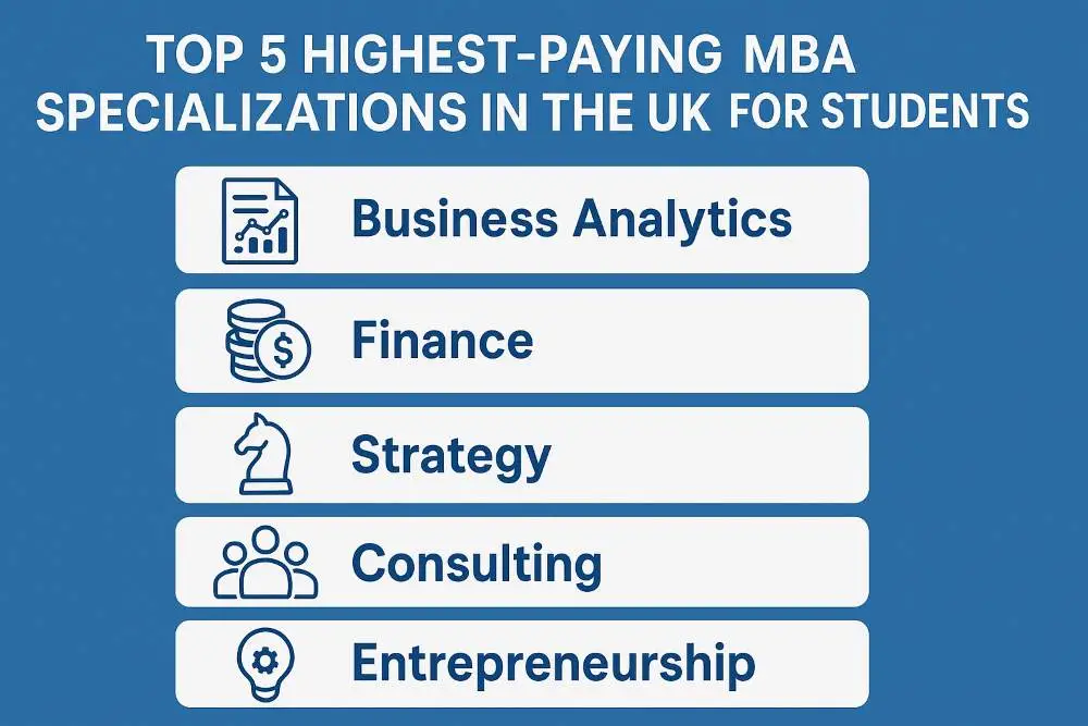 Top 5 Highest-Paying MBA Specializations In UK For Students